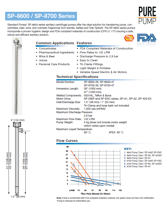 The SP8600, SP8700, SP-8800 & SP-8900 Series - Consolidated Pumps Limited