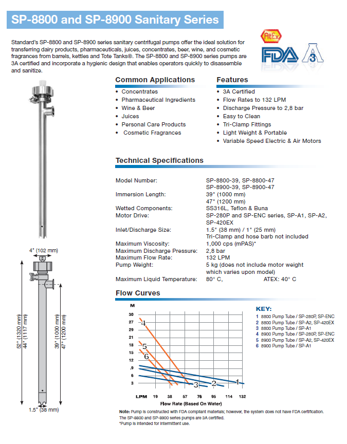 The SP8600, SP8700, SP-8800 & SP-8900 Series - Consolidated Pumps Limited