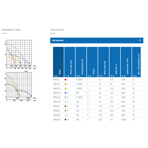 Tsurumi KRS Range - Consolidated Pumps Limited