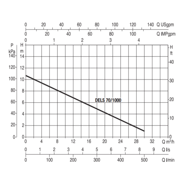 DELS 70/1000 External Sewage Pumping Station - Consolidated Pumps Limited